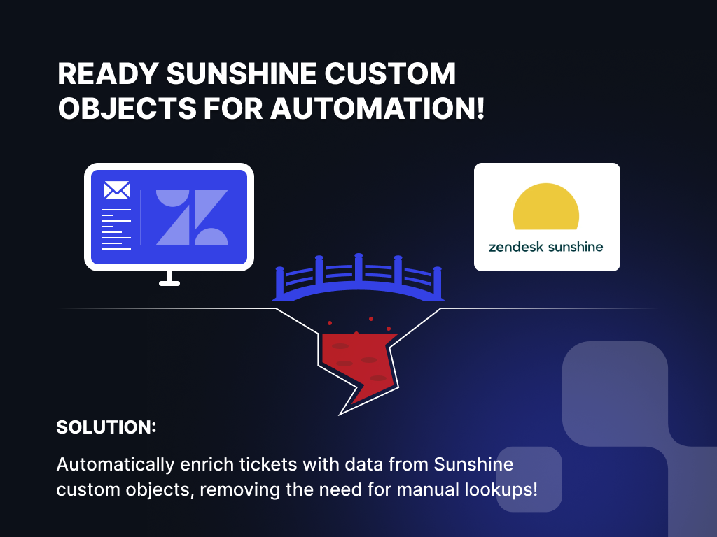 Use Sunshine Custom Objects App Integration With Zendesk Support